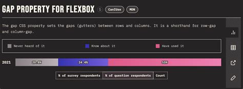 [rfc] when to start adopting new css features browser support · issue