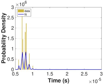 jsime 1 5 simulation framework for asynchronous iterative methods