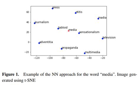 nlp for low resouce languages a iker collection