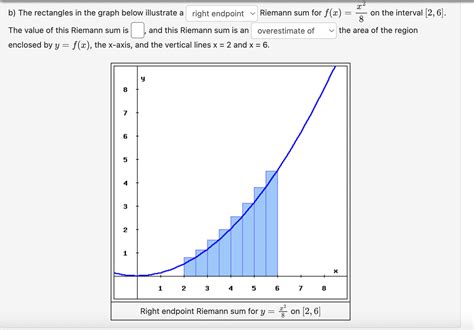 Solved A The Rectangles In The Graph Below Illustrate A