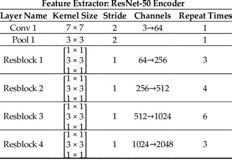 Architecture Of Feature Extractor In Our Pattern Classification Model