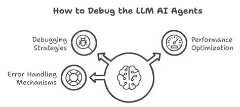 Efficient Batch Processing With Langchain And Openai Overcoming
