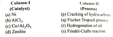 match the column i with column ii