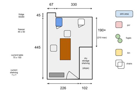 Lab London Hackspace Wiki