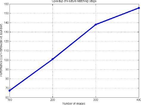 Figure 54 From A Framework For Gpu 3d Model Reconstruction Using Structure From Motion