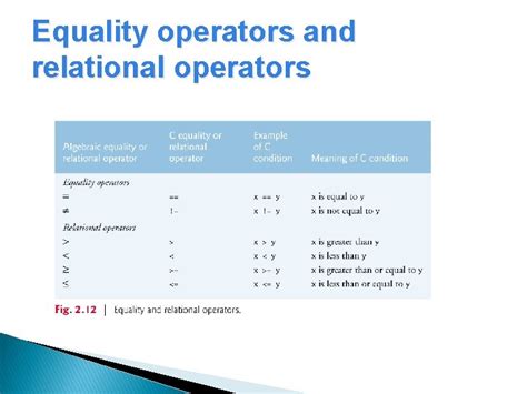 Decision Making Decision Making Equality And Relational Operators