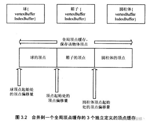 direct3d中的绘制 csdn博客