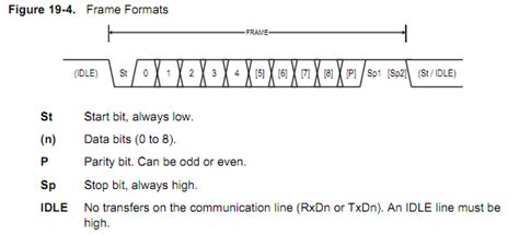 Logic Analyzer How Do I Analyze This Uart Signal Electrical