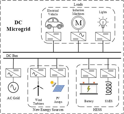 Iet Smart Grid Vol 7 No 3