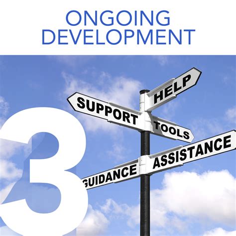 Part 3 Ongoing Development Introduction Online Course Development