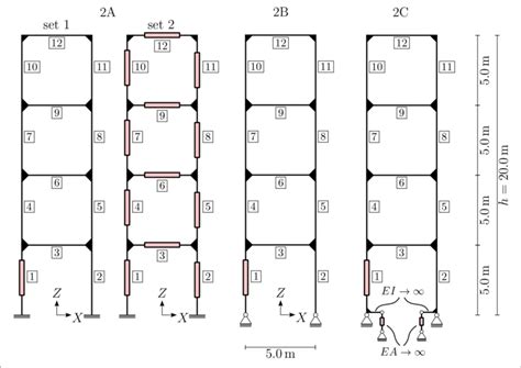 Example 2 Frame Design Investigated Variants With Dimensions And Download Scientific