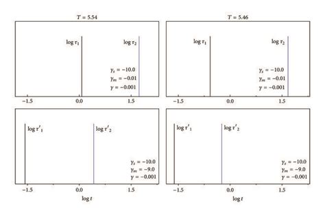 Double Logarithmic Plots Of A The Staggered Magnetic Absorption Download Scientific Diagram