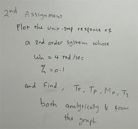 Solved Nd Assignment Plot The Unit Step Response Of A Nd Chegg Com