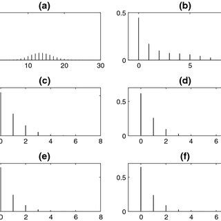 Sample Path ACF And PACF Of The Prostitution Data Download Scientific Diagram