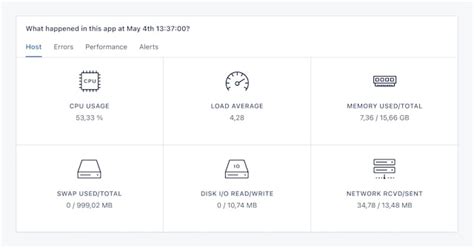 Performance Monitoring For Ruby Elixir Nodejs And Python Appsignal Apm