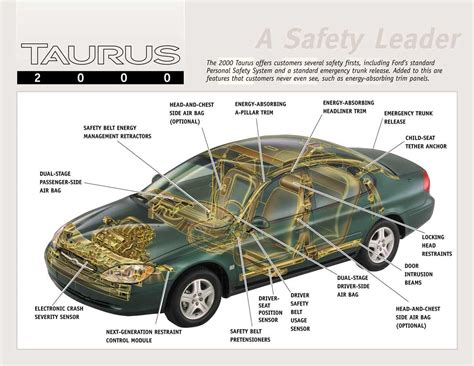 Visual Guide To 2000 Ford Taurus Body Parts