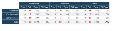 Dqd Results Mismatch Between Overview And Checkresults When Missing Specific Checknames