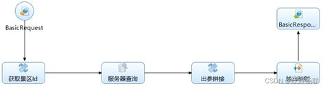 srs服务器搭建以及展现配置说明 csdn博客