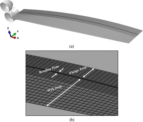 Flexible Roll Forming Process A Schematic Of The Process Simulation Download Scientific