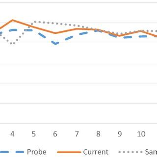 Response Time Graph For RepRap CoreXZ Download Scientific Diagram