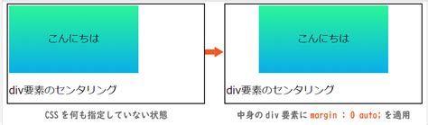 中央寄せしたい！cssで画像などをセンタリングする方法 techacademyマガジン