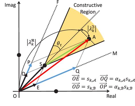 Figure From Joint Symbol Level Precoding And Radiation Pattern Design For Downlink