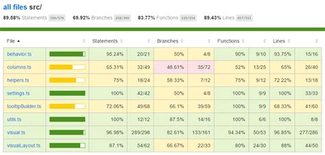 power bi 視覺效果項目的單元測試簡介 power bi microsoft learn