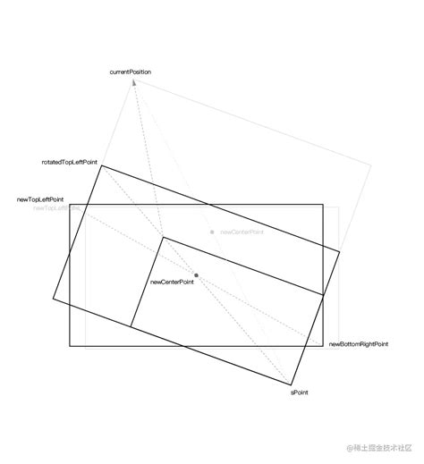 可视化拖拽组件库一些技术要点原理分析三虽然我这个可视化拖拽组件库只是一个 DEMO但对比了一下市面上的一些现成产品 掘金