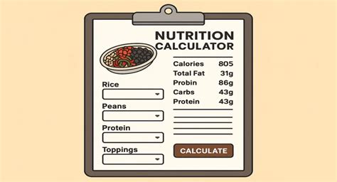 10 Benefits Of Using The Chipotle Nutrition Calculator