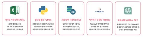 패스트캠퍼스 데이터분석 부트캠프 14기 합격 및 Ot 후기 패스트캠퍼스 데이터분석 부트캠프 14기 합격 및 Ot 후기
