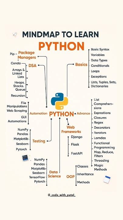 🚀 Master Python in 2025 with This Ultimate Mindmap! 🧠🔥 #python #roadmap #pythontutorial - YouTube