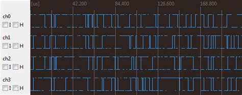 Logic Analyzer Software Review