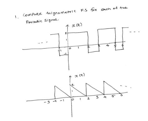 Solved 1 Compute Trignometric F S For Each Of The N Ndic Chegg Com