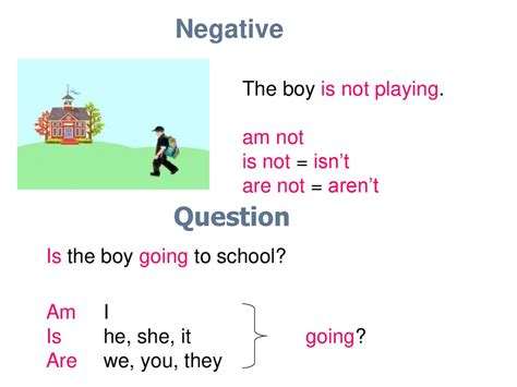 Present Progressive Tense In The Future Meanings презентация онлайн