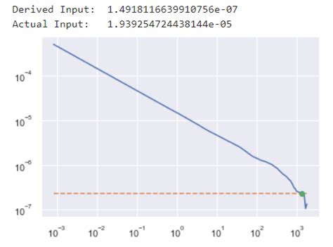 Gyroscopes Why Is The Bias Instability Read From My Allan Deviation Plot Different Than My