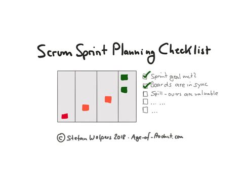 Sprint Planning Checklist