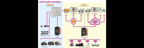 Predictive Maintenance Definition Benefits Examples