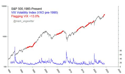 Daily Chartbook Substack