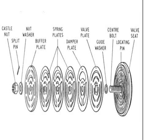 Parts Of A Compressor Suction And Discharge Valve Overhaul Procedure