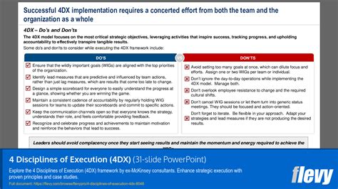 4 Disciplines Of Execution 4dx Ppt Slide Deck