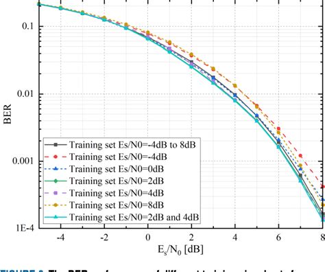 figure 8 from end to end psk signals demodulation using convolutional