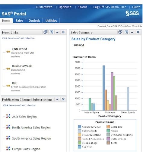 Sas Bi Tools Overview Of Sas Bi Product Hkr Trainings