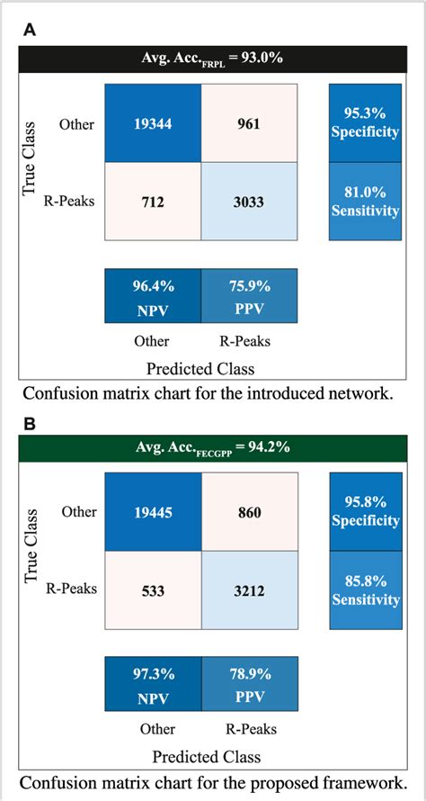 Figure 1 From A Deep Learning Framework For Noninvasive Fetal Ecg