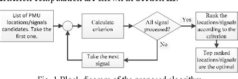 figure 1 from optimal pmu placement for power system ambient data based