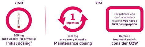 Hs Dosing Cosentyx® Secukinumab Hcp