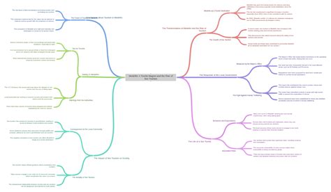 Medellín A Tourist Magnet And The Rise Of Sex Tourism Coggle Diagram