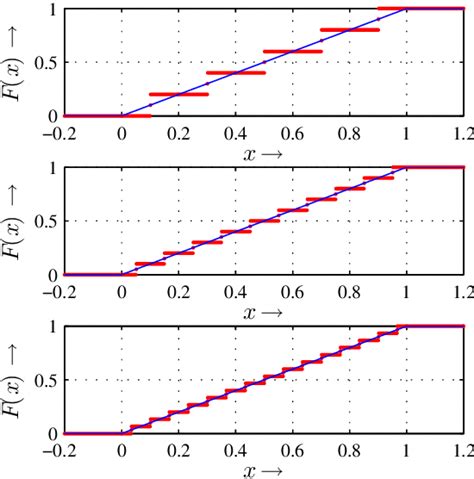 Figure 1 From Density Approximation Based On Dirac Mixtures With Regard To Nonlinear Estimation