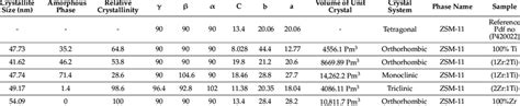 Crystal Lattice Analysis Of Investigated Samples Download Scientific Diagram