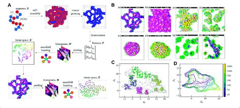 unsupervised learning of aggregation behavior for a sequence defined