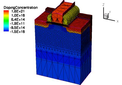 Semiconductor Process Simulation Alchetron The Free Social Encyclopedia Semiconductor Process Simulation Alchetron The Free Social Encyclopedia
